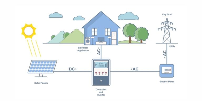 Sunpure Energy | Smart Solar Power Solutions That Work